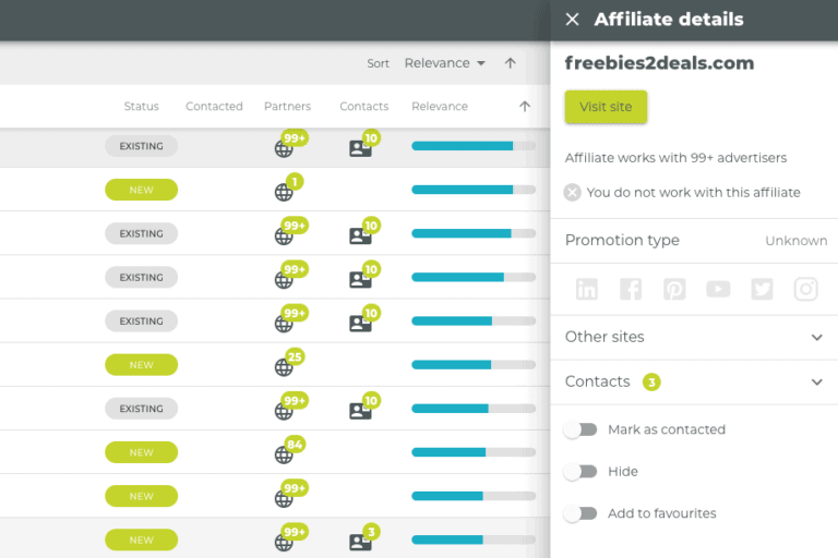 Publisher Discovery Competitor Analysis is Live - Publisher Discovery